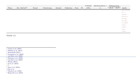 Tables Footnotes In Columns TeX LaTeX Stack Exchange