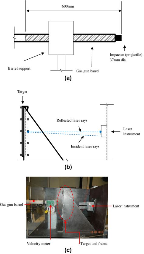 Details Of Projectile And Target Positioning A Schematic