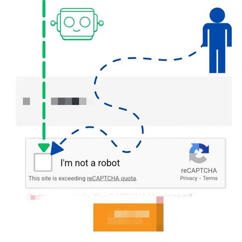 Why A Robot Cant Pass Captcha Test Debojit Nandy Posted On The Topic