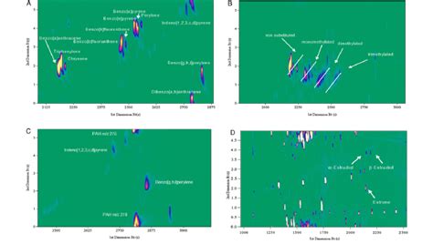 Contour Plots Of Gc · Gc Tof Ms Analysis Of A Fraction 4 B Showing