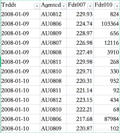 使用python清洗得到黄金期货主力合约的历史数据python获取期货合约列表 Csdn博客
