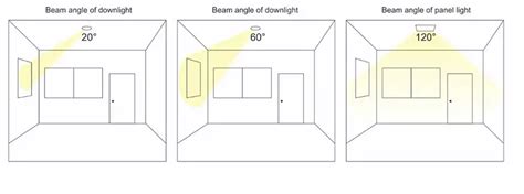 What Is A Beam Angle In Lighting Neon LED Strip