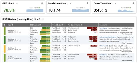 Production Monitoring Software Vorne