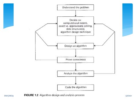 Daa 18cs42 Vtu Cse Pptx Computer Software And Applications Computing