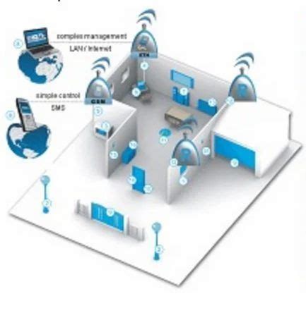 Device Management System Device Management Services Ariv Techologies Chennai ID 14272498662