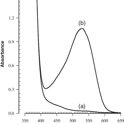 Absorption Spectra Of Extract For A Blank And B Sample Against Download Scientific Diagram