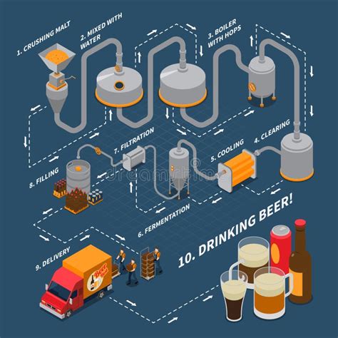 Brewery Isometric Flowchart Stock Vector Illustration Of Abstract