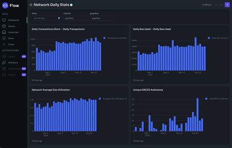 Guru Network And Graphlinq A Strategic Partnership