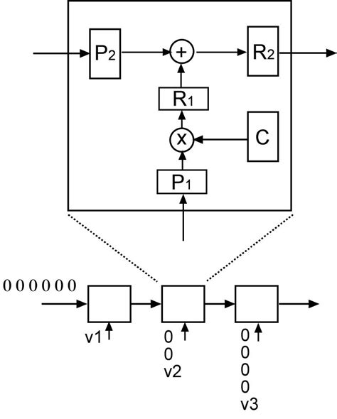 Mac Systolic Array Architecture Afterwards Notice That The Download Scientific Diagram