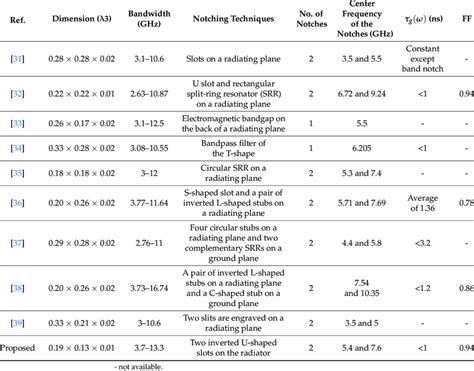 Performance Comparisons With Existing Structures Download Scientific