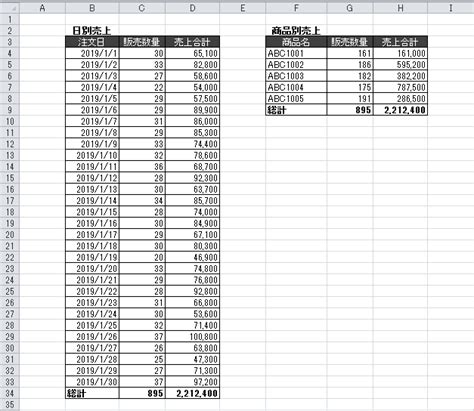 Excel Vba ツール作成サンプル 売上を自動集計する やさしいexcelvba