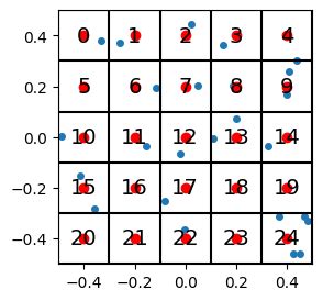 Blog Residual Vector Quantization