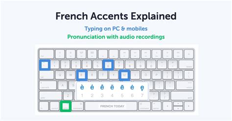 Control Keys For Accent Marks