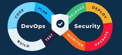 Securing Cloud Workloads A Step By Step Guide For Smbs By Jim Paul Jan 2025 Medium