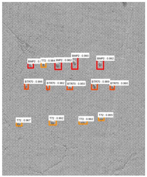Sar Target Recognition In Large Scene Images Via Region Based Convolutional Neural Networks
