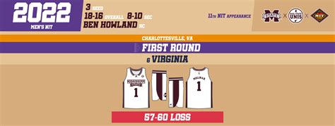 Postseason Mens Basketball Uni History Hail State Unis