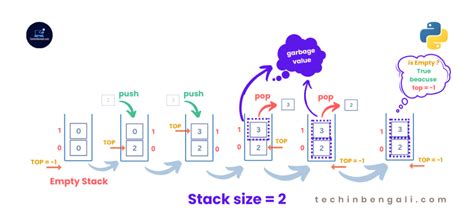 Implement Stack In Python Using Array Learn In Easy Bengali 2024