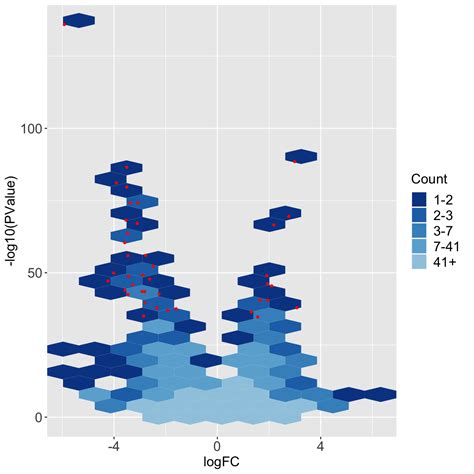 Plot Static Volcano Plot PlotVolcano BigPint