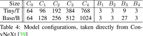 Table 4 From Convolutional Networks With Oriented 1d Kernels Semantic