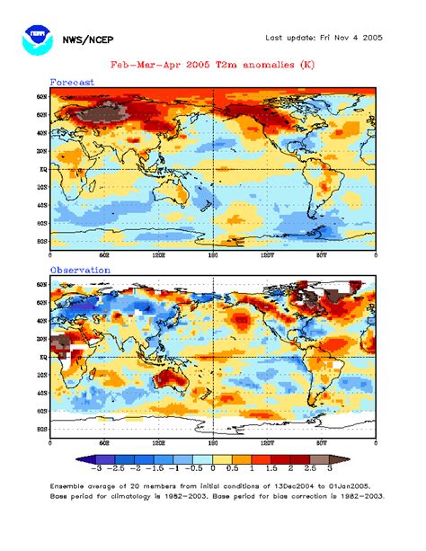 Cfs Forecast Verification