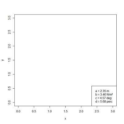 Line Break In R Plot Legend Stack Overflow