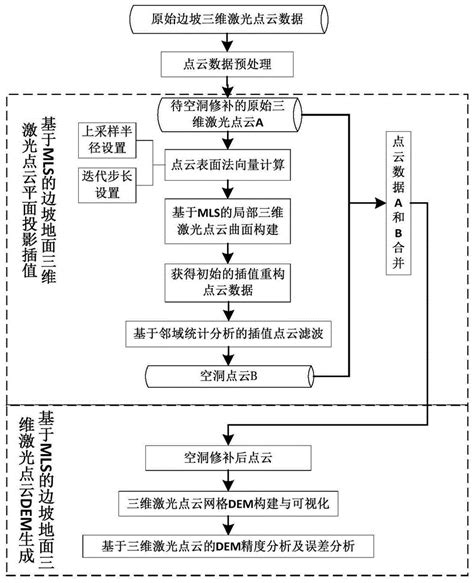 一种基于地面三维激光点云的边坡dem生成方法与流程