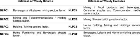 Summary Of The Interpretation Of The Non Linear Principal Components Download Scientific Diagram