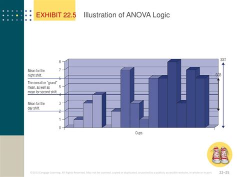 Ppt Bivariate Statistical Analysis Differences Between Two Variables
