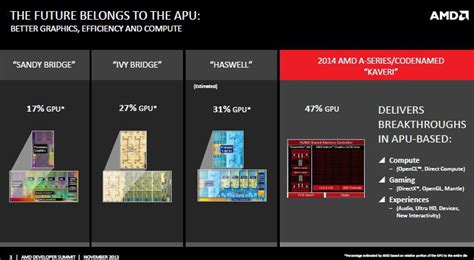 AMD Kaveri Almost True APU Haswell And Trinity Comparison