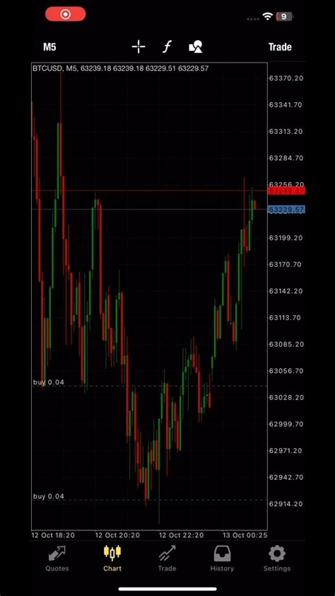 Osok Blueprint Osok Blueprint Instagram Photos And Videos