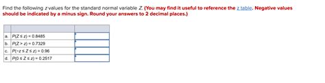 Solved Find The Following Z Values For The Standard Normal Chegg Com
