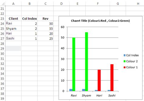 Microsoft Excel Format Chart Colours Based On Series Values Super User