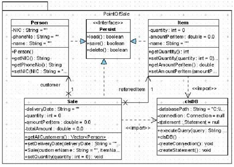 Différence Entre Extend Et Include En Uml Diverses Différences