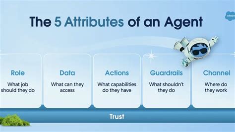 Five Attributes Of An Agentforce Agent Five Attributes Of An Agentforce Agent