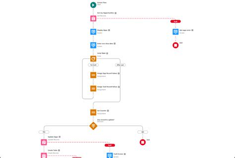 Salesforce Flow CertifyCRM