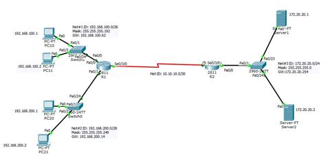 Acl List For Telnet From One Machine Only And Deny Other Traffic Cisco Community