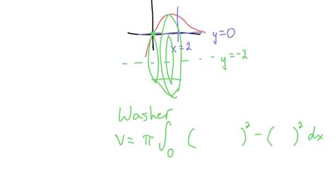 Solved Set Up An Integral In X Equal To The Volume V Of The Solid