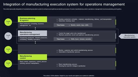 Top 10 Manufacturing Execution Systems Powerpoint Presentation Templates In 2025