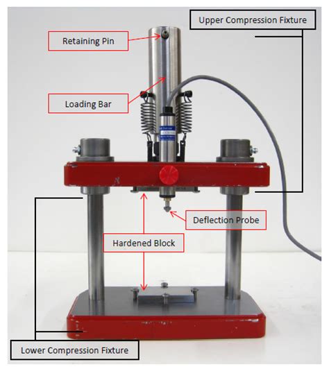 Astm D Compression Fixture And Transducer Setup Admet