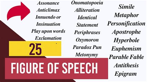 Lesson Plan In Figures Of Speech