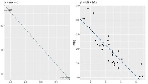 simple linear regression everything you need to know datacamp