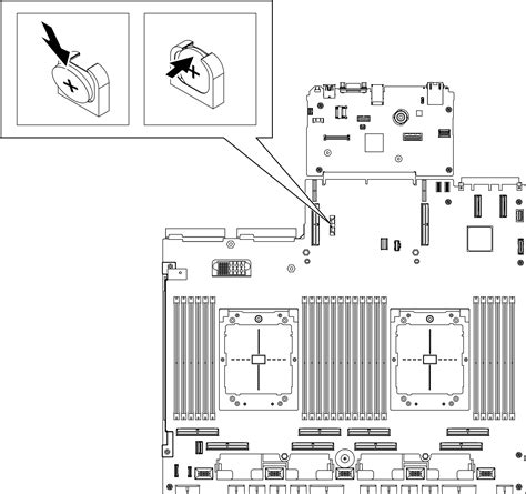Install The Cmos Battery Cr2032 Thinksystem Sr675 V3 Lenovo Docs