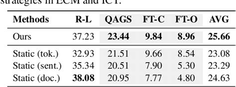 Table 1 From Counterfactual Debiasing For Generating Factually Consistent Text Summaries