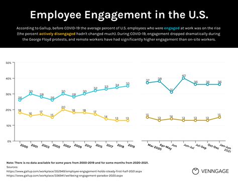 A Complete Guide To Line Charts Venngage A Complete Guide To Line Charts Venngage