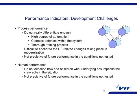 Ppt Development Of Indicators For Integrated System Validation Powerpoint Presentation Id
