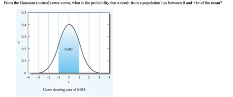 solved from the gaussian normal error curve what is the
