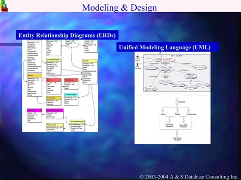 Database Life Cycle Ppt