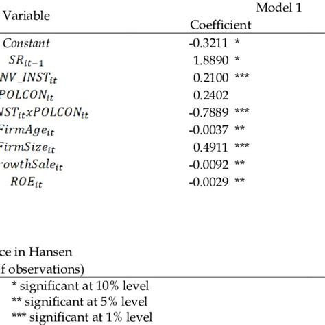 Estimation Results Using System Gmm Download Scientific Diagram