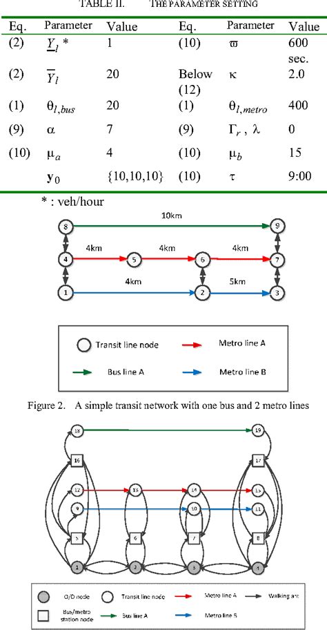 Figure 1 From A Hybrid Multiagent Learning Algorithm For Solving The Dynamic Simulation Based