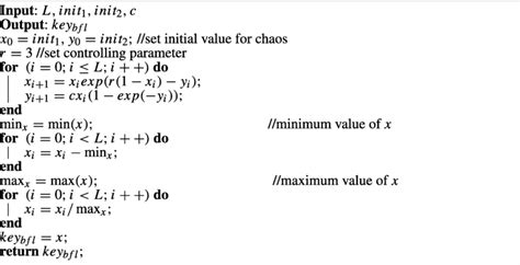 Bfl Map In Key Expansion Technique Download Scientific Diagram
